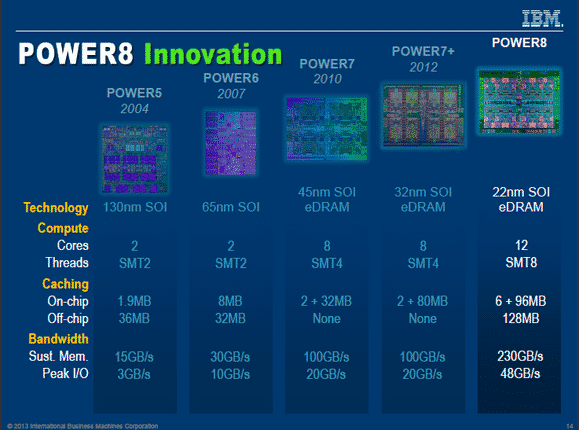 IBM Power8 Processor Detailed | ThinkComputers.org