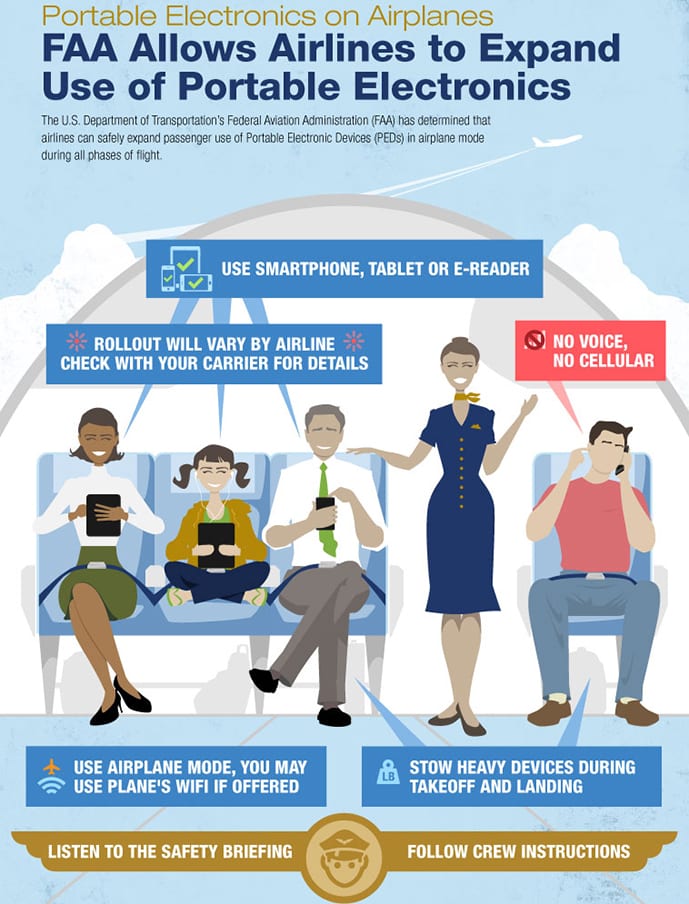 FAA Relaxes Rules on In-Flight Electronics | ThinkComputers.org