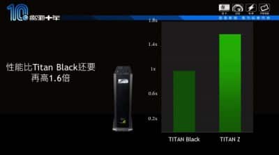NVIDIA GeForce GTX Titan Z Performance Figures Leaked | ThinkComputers.org