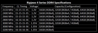 G.Skill Ripjaws 4 Series DDR4 Memory Kits Officially Announced ...