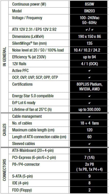 be quiet! Dark Power Pro 10 850W Power Supply Review | ThinkComputers.org