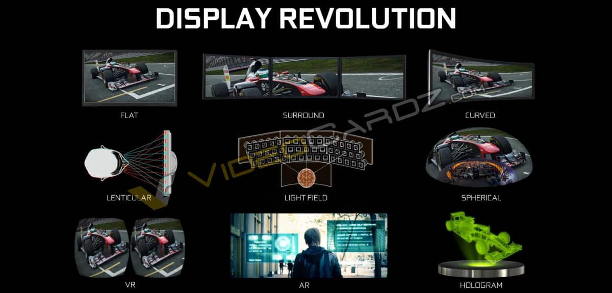 All NVIDIA GeForce GTX 1080 Specifications Revealed, Launch ...