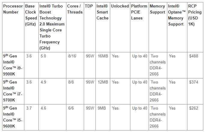 Intel Core i9-9900K Processor Review | ThinkComputers.org