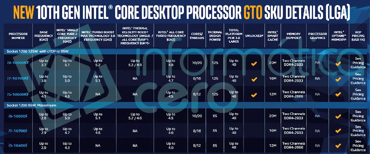 Intel 10th Gen "Comet Lake-S" GPU-less "F" Chips Detailed ...