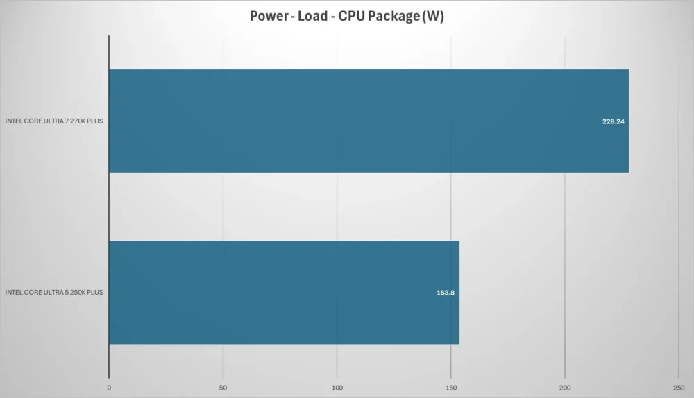 Intel Core Ultra 7 270K Plus vs. Intel Core Ultra 5 250K Plus Review ...