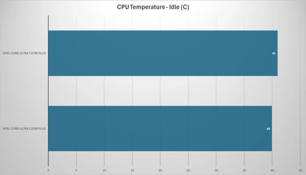 Intel Core Ultra 7 270K Plus vs. Intel Core Ultra 5 250K Plus Review ...