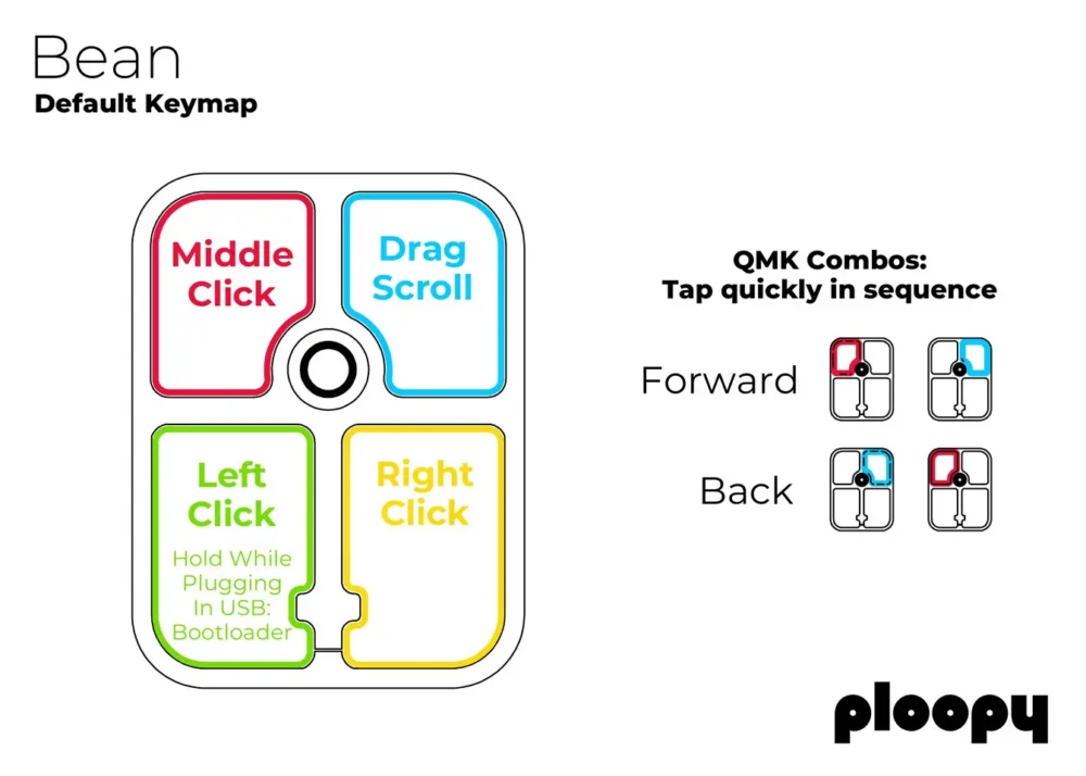 Ploopy Bean: A Portable TrackPoint Alternative for ThinkPad Fans ...